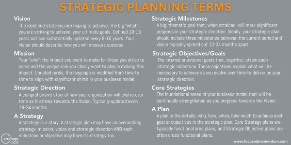 Strategic Planning